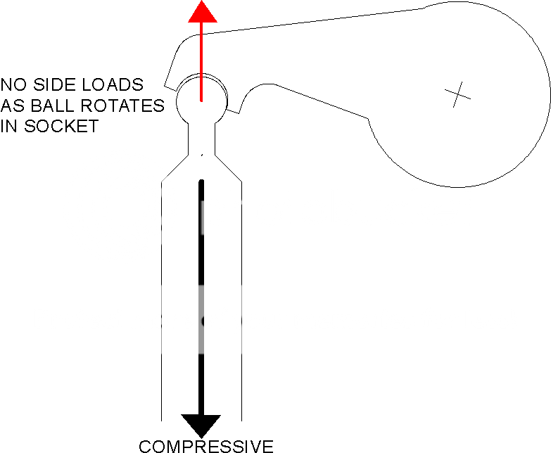 Rocker arm ratio - www.b50.org