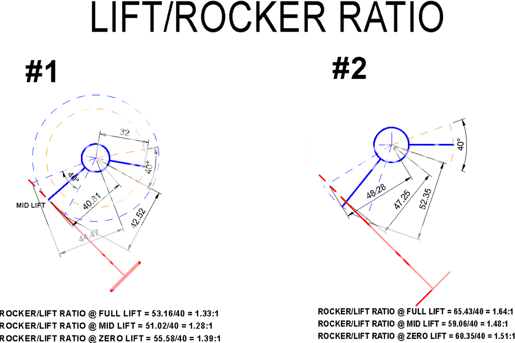 Rocker arm ratio - www.b50.org